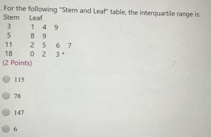 Solved For the following "Stem and Leaf" table, the | Chegg.com