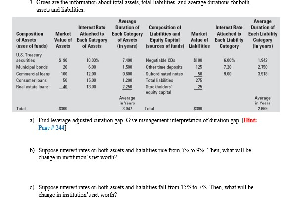 Solved a) ﻿Find leverage-adjusted duration gap. Give | Chegg.com