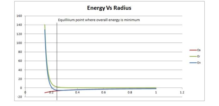 Solved b) For an ion pair of Potassium Chloride (KCl),K+Cl−, | Chegg.com