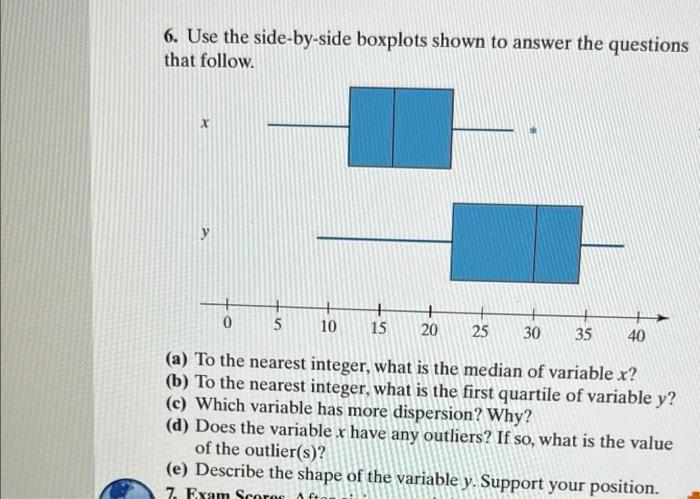 Solved 6. Use the side-by-side boxplots shown to answer the | Chegg.com