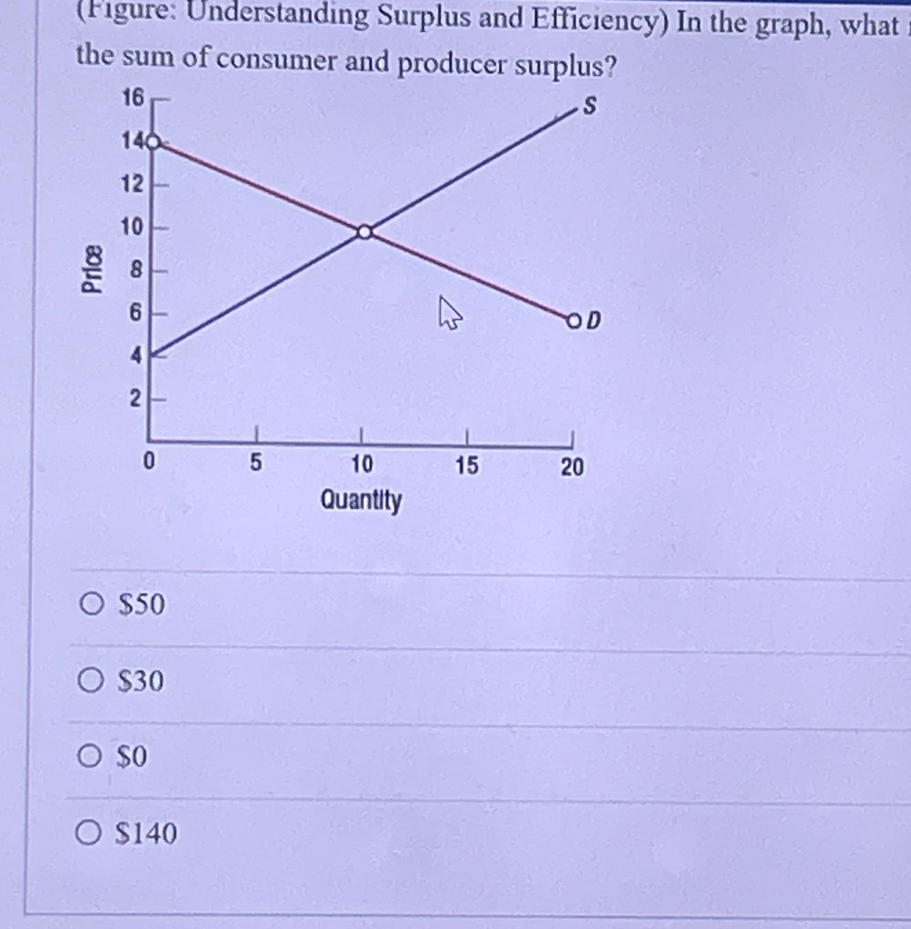 Solved (Figure: Understanding Surplus and Efficiency) ﻿In | Chegg.com
