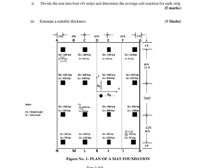 ii. Divide the mat into four (4) strips and determine | Chegg.com