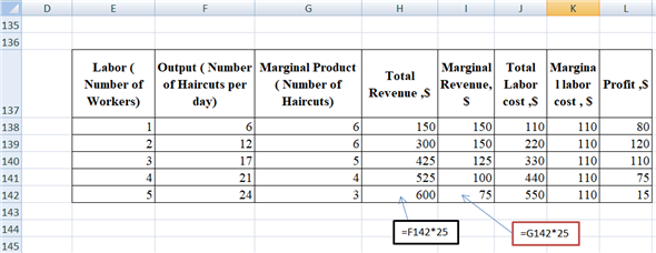 Solved: Below is a table showing the production function of a smal ...