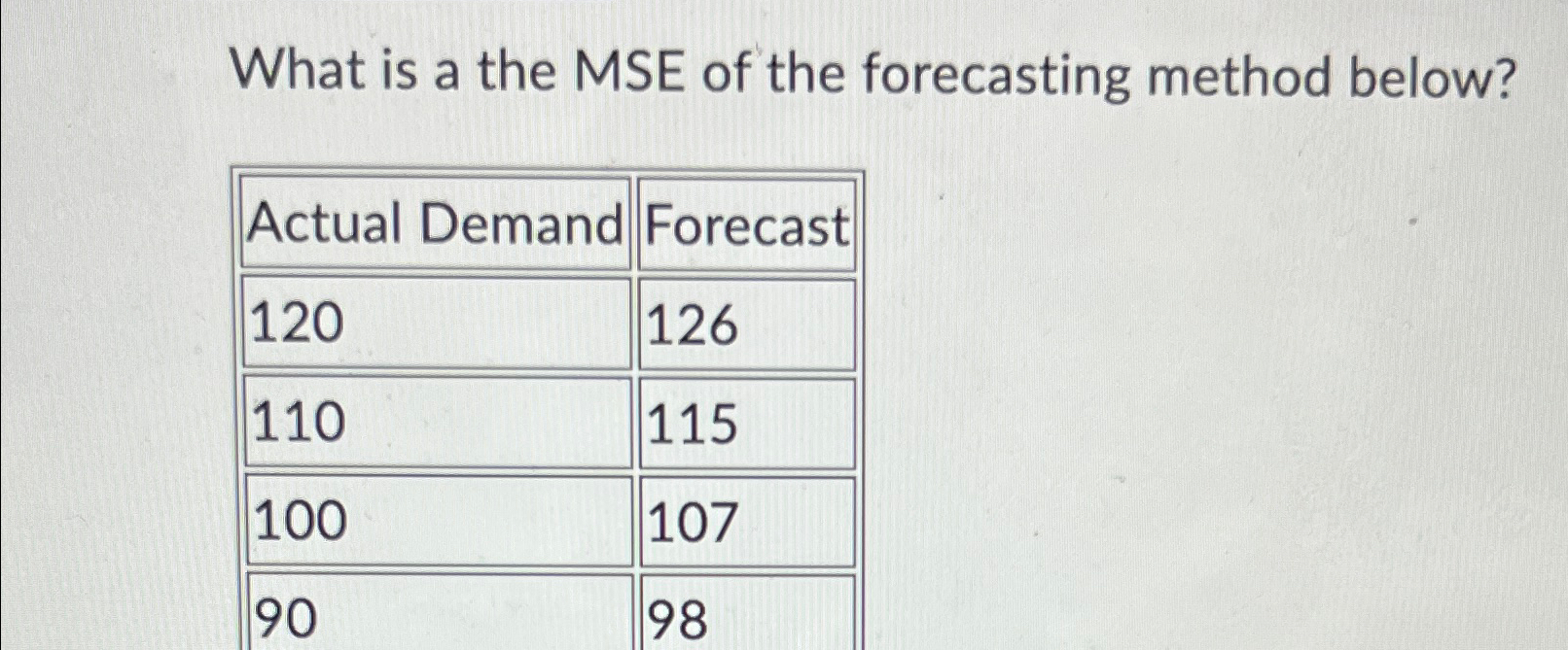 Solved What is a the MSE of the forecasting method | Chegg.com