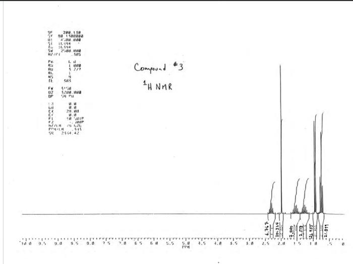 Solved please help me label the main function groups on the | Chegg.com