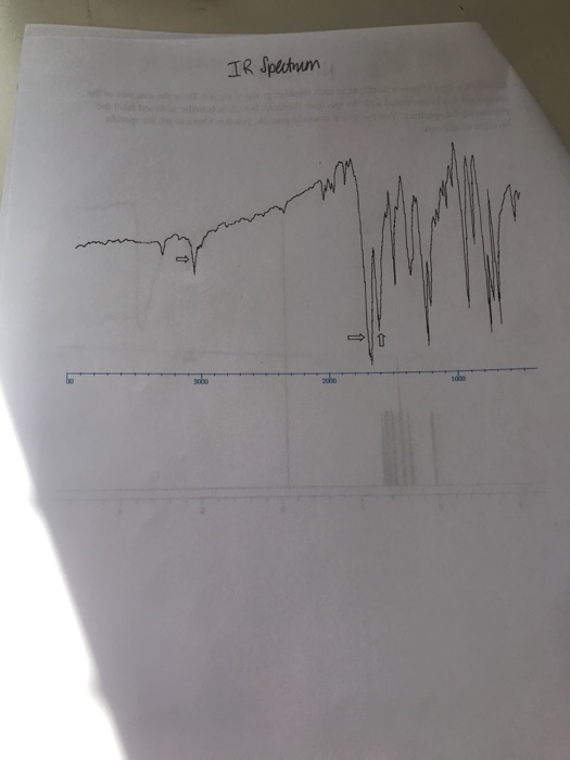 Solved 4270 Identify the IR spectrum of benzoin, benzil, and | Chegg.com