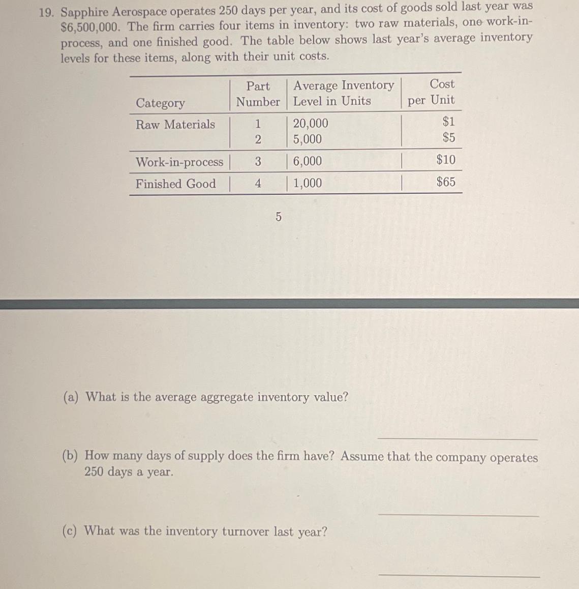 Solved Sapphire Aerospace operates 250 ﻿days per year, and | Chegg.com