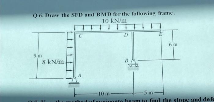Solved O6. Draw the SFD and BMD for the following frame. | Chegg.com