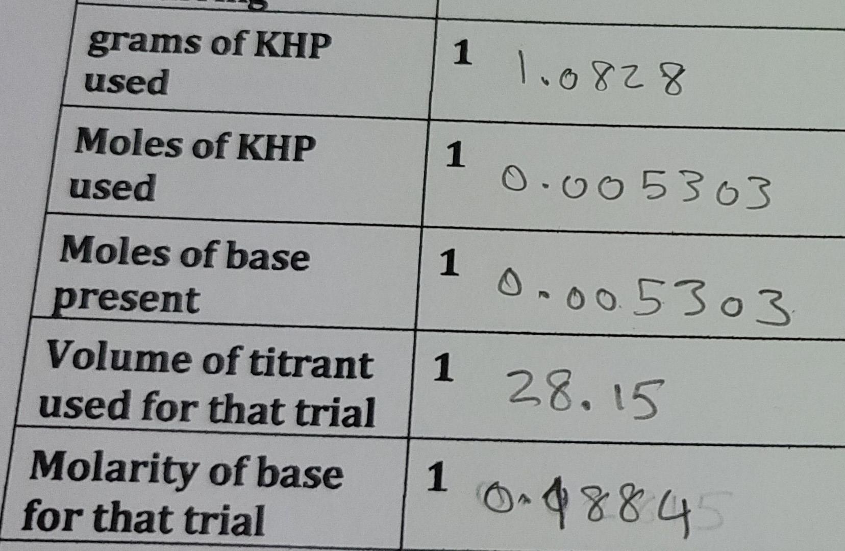 Solved Prelab Data Tables Acid/Base Titrations Part 1 + | Chegg.com