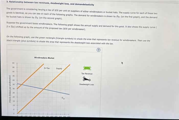 3. Relationship between tax revenues, deadweight | Chegg.com