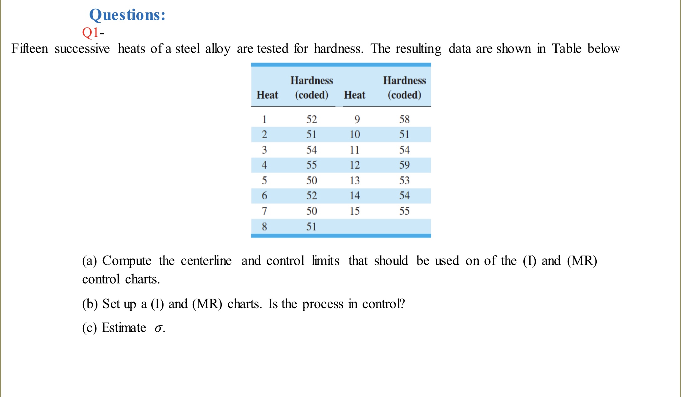 Solved Questions:Q1-Fifteen successive heats of a steel | Chegg.com