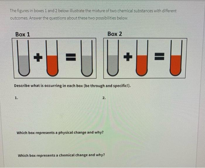 Solved The figures in boxes 1 and 2 below illustrate the | Chegg.com