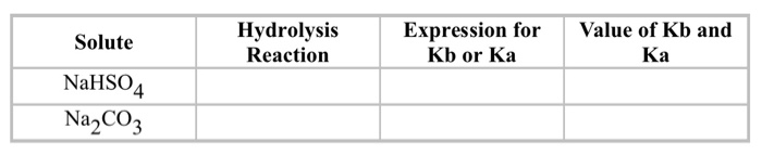 Solved Solute Hydrolysis Reaction Expression for Kb or Ka | Chegg.com