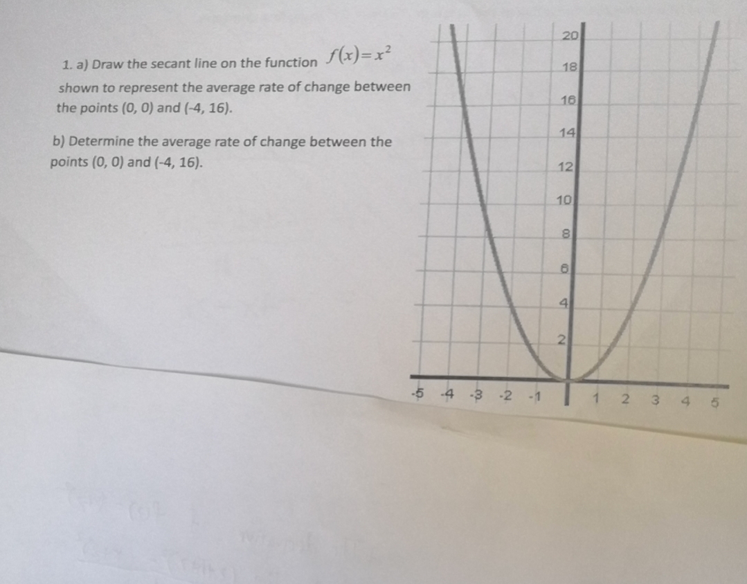 Solved a) ﻿Draw the secant line on the function f(x)=x?2 | Chegg.com