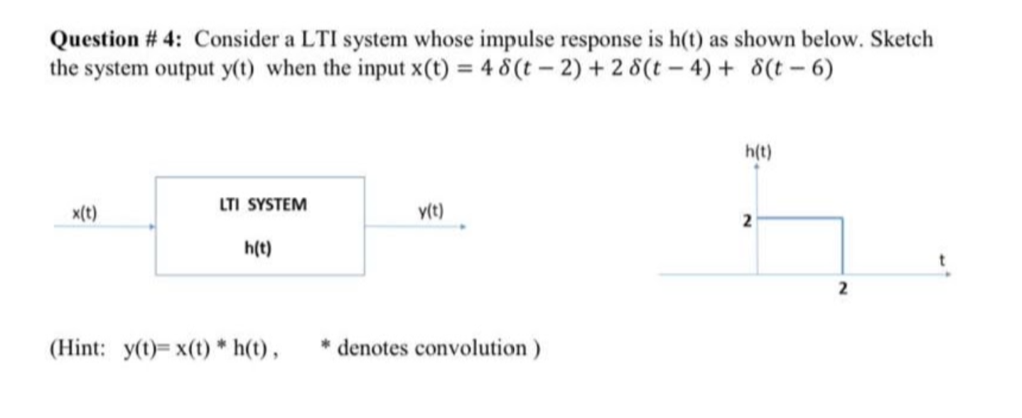 Solved Consider a LTI system whos intial impulse is shown | Chegg.com