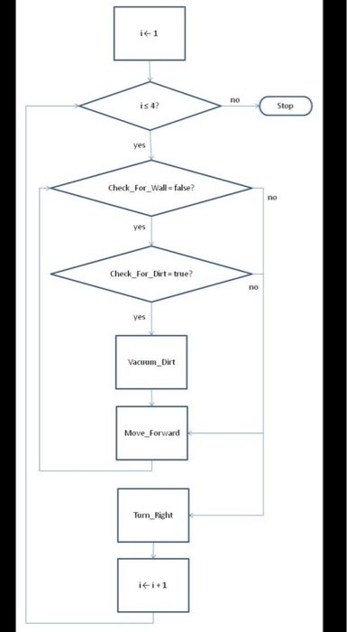 Solved Convert the displayed flowchart into pseudocode by | Chegg.com