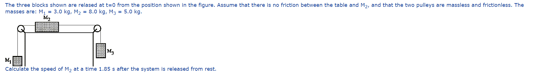 Solved The three blocks shown are relased at t=0 ﻿from the | Chegg.com
