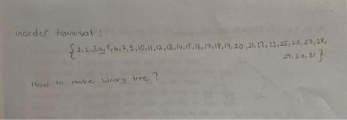Solved inorder traversol: | Chegg.com