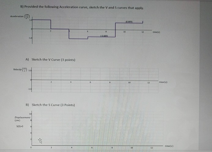 Solved B) Provided the following Acceleration curve, sketch | Chegg.com
