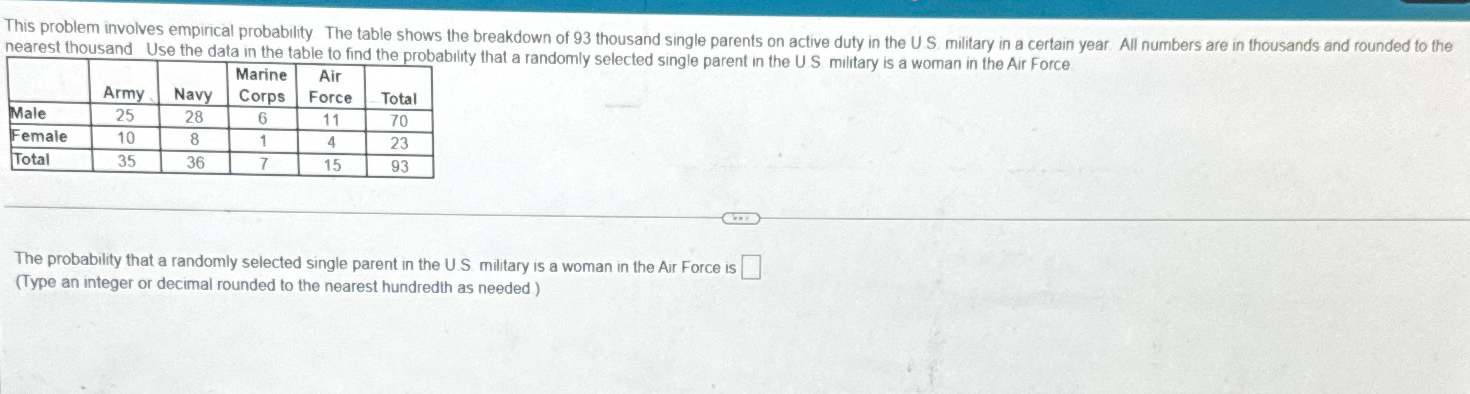 Solved This problem involves empirical probability. The | Chegg.com