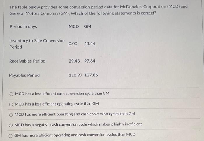 Solved The table below provides some conversion period data | Chegg.com