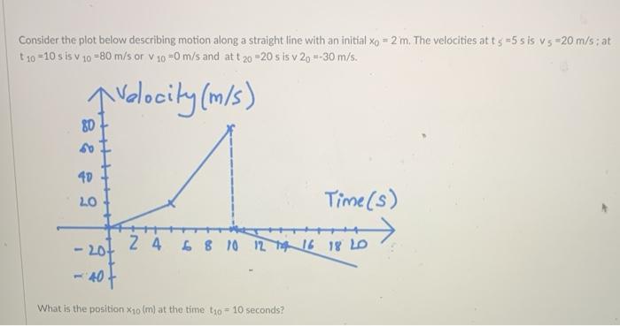 Solved Consider the plot below describing motion along a | Chegg.com