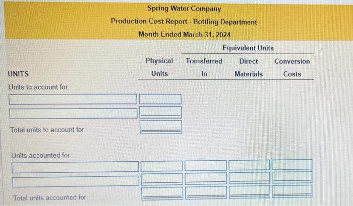 Solved Spring Water Company Work-in-Process | Chegg.com