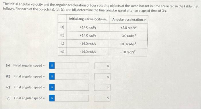 Solved The Initial Angular Velocity And The Angular 