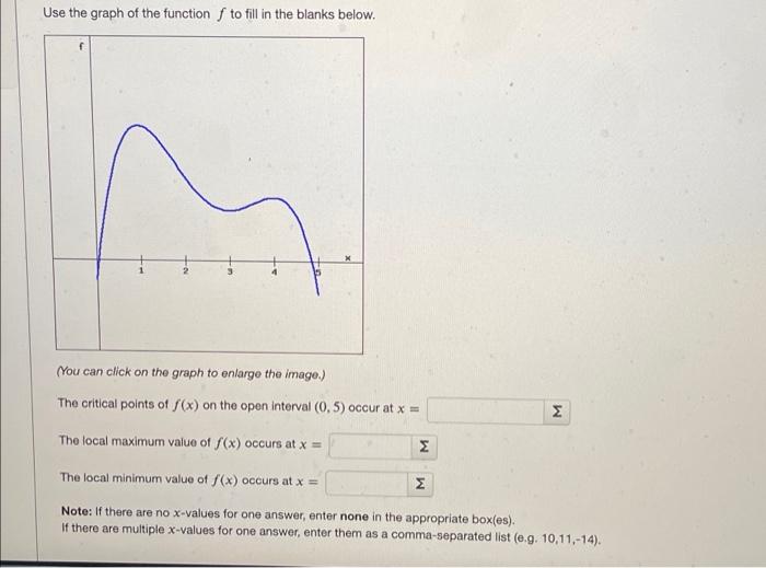 Solved Use the graph of the function f to fill in the blanks | Chegg.com