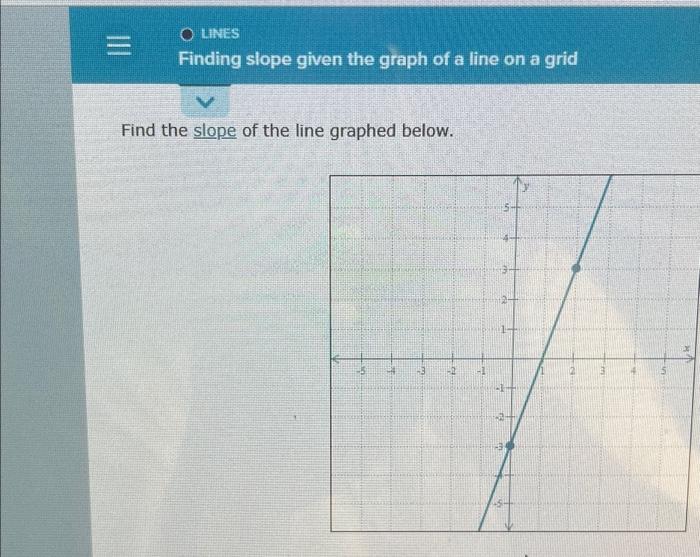 Solved ||| O LINES Finding slope given the graph of a line | Chegg.com