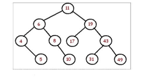 Solved Data Structure in Javasuppose we do not wish to | Chegg.com