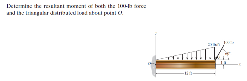 Solved Determine the resultant moment of both the 100-lb | Chegg.com