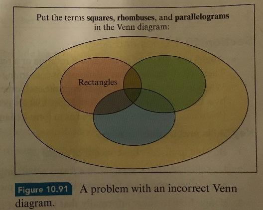Solved 17. What is wrong with the diagram for the problem in | Chegg.com