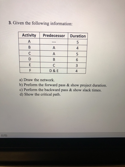 Solved 3. Given the following information: Activity | Chegg.com