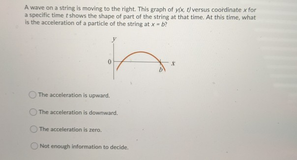 Solved A wave on a string is moving to the right. This graph | Chegg.com