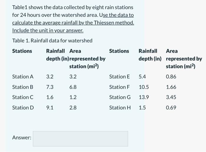 Solved Table1 shows the data collected by eight rain | Chegg.com