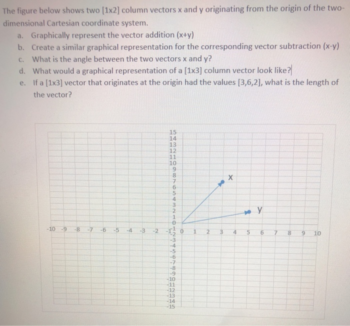 Solved The figure below shows two [1x2] column vectors x and | Chegg.com
