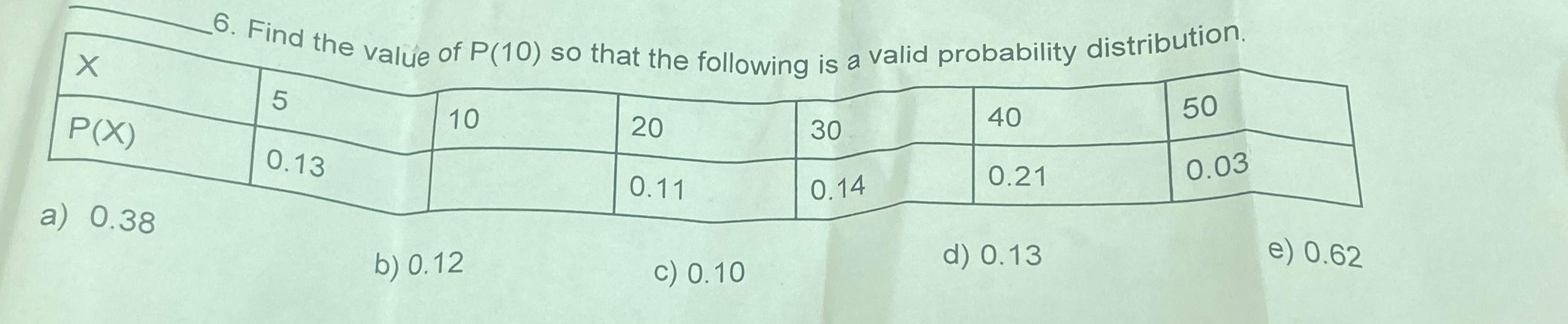 Solved Find the value of P(10) ﻿so that the following is a | Chegg.com