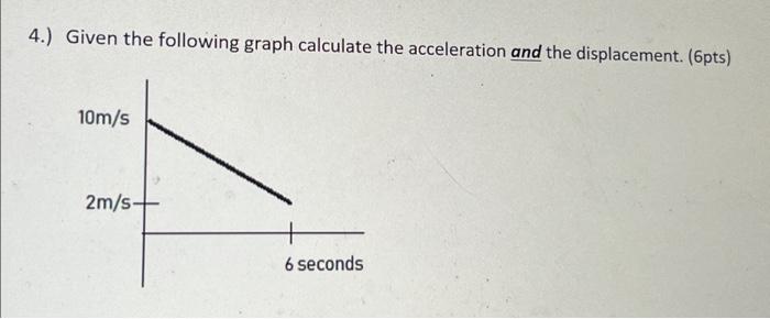 Solved 4.) Given the following graph calculate the | Chegg.com