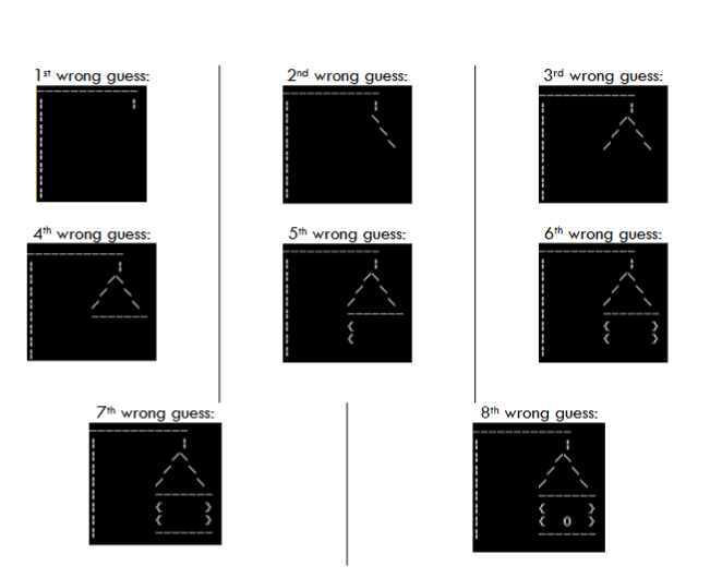 Solved Bird House “Hangman” ﻿gameMost of you have played | Chegg.com