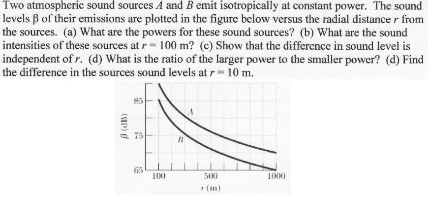 Two atmospheric sound sources A and B emit | Chegg.com