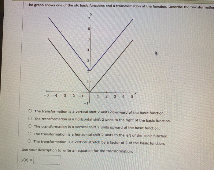Solved The graph shows one of the six basic functions and a | Chegg.com