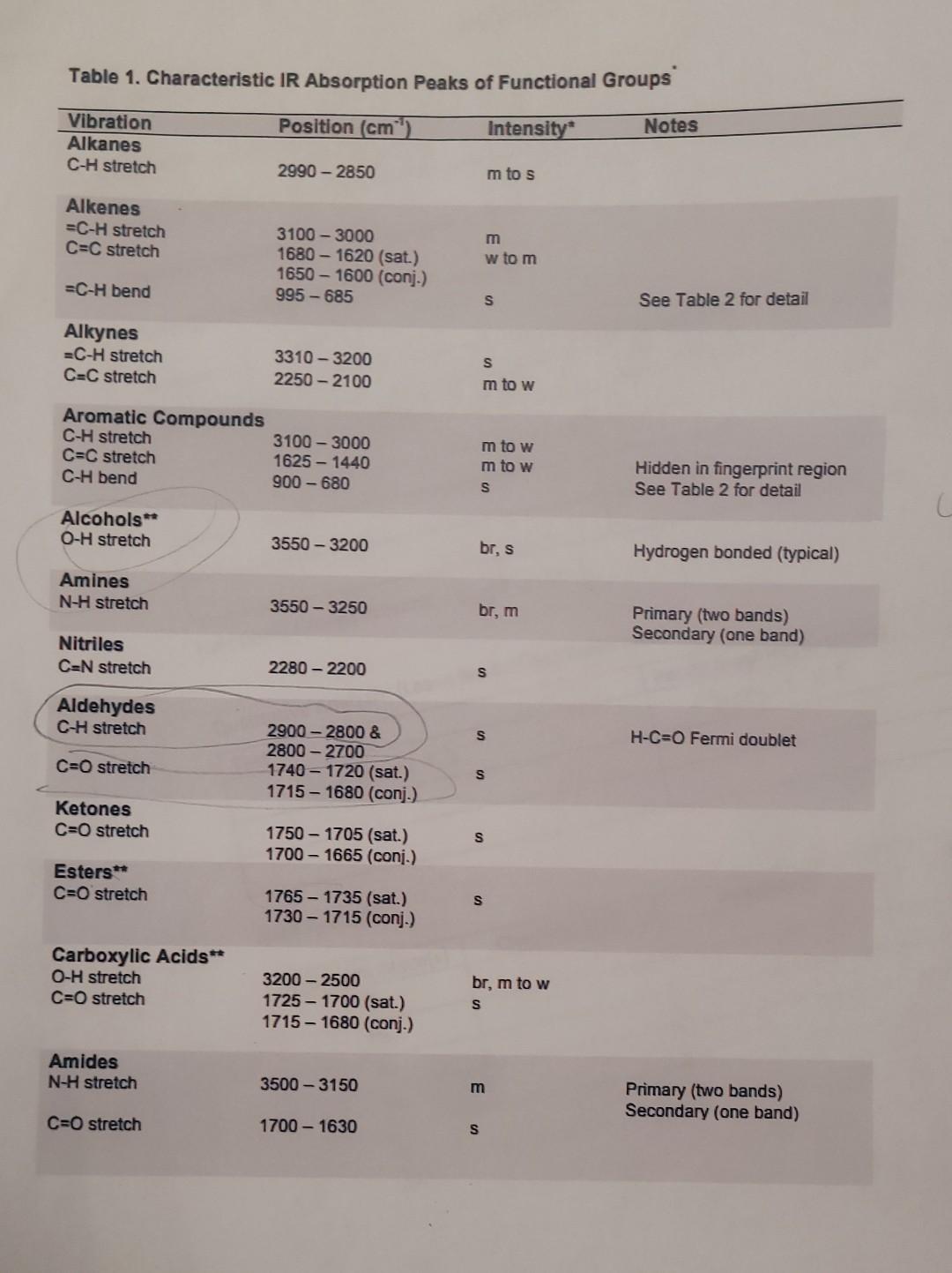 Solved Solved Structure of Unknown Molecule: (Make sure to | Chegg.com