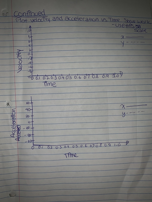 Solved plot the acceleration vs. time graph and velocity vs. | Chegg.com