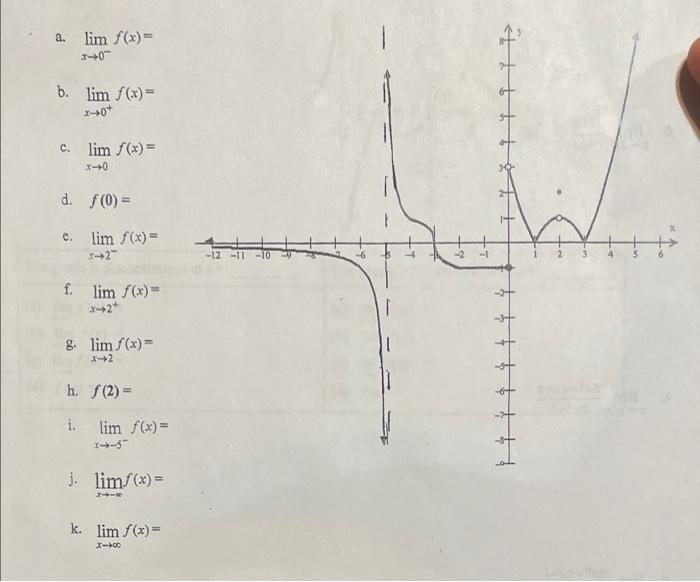 Solved a. lim f(x)= J+0 b. lim f(x)= 1+0+ c. lim f(x) = X-0 | Chegg.com