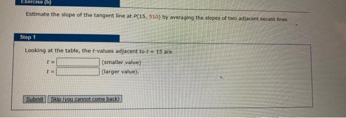 Solved Exercise (6) Estimate the slope of the tangent line | Chegg.com