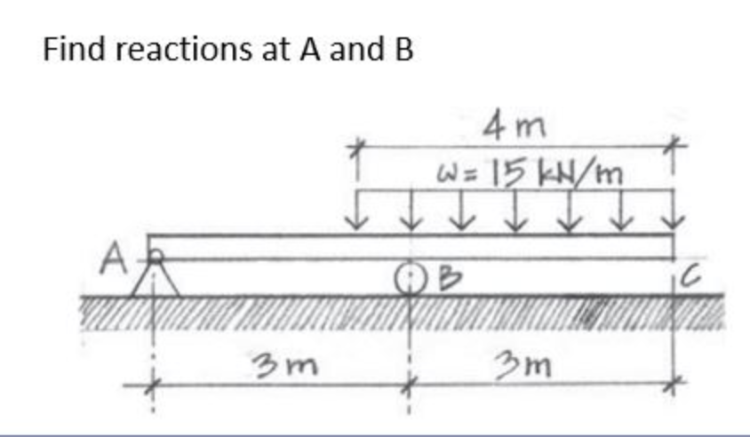 Solved Find reactions at A and B | Chegg.com