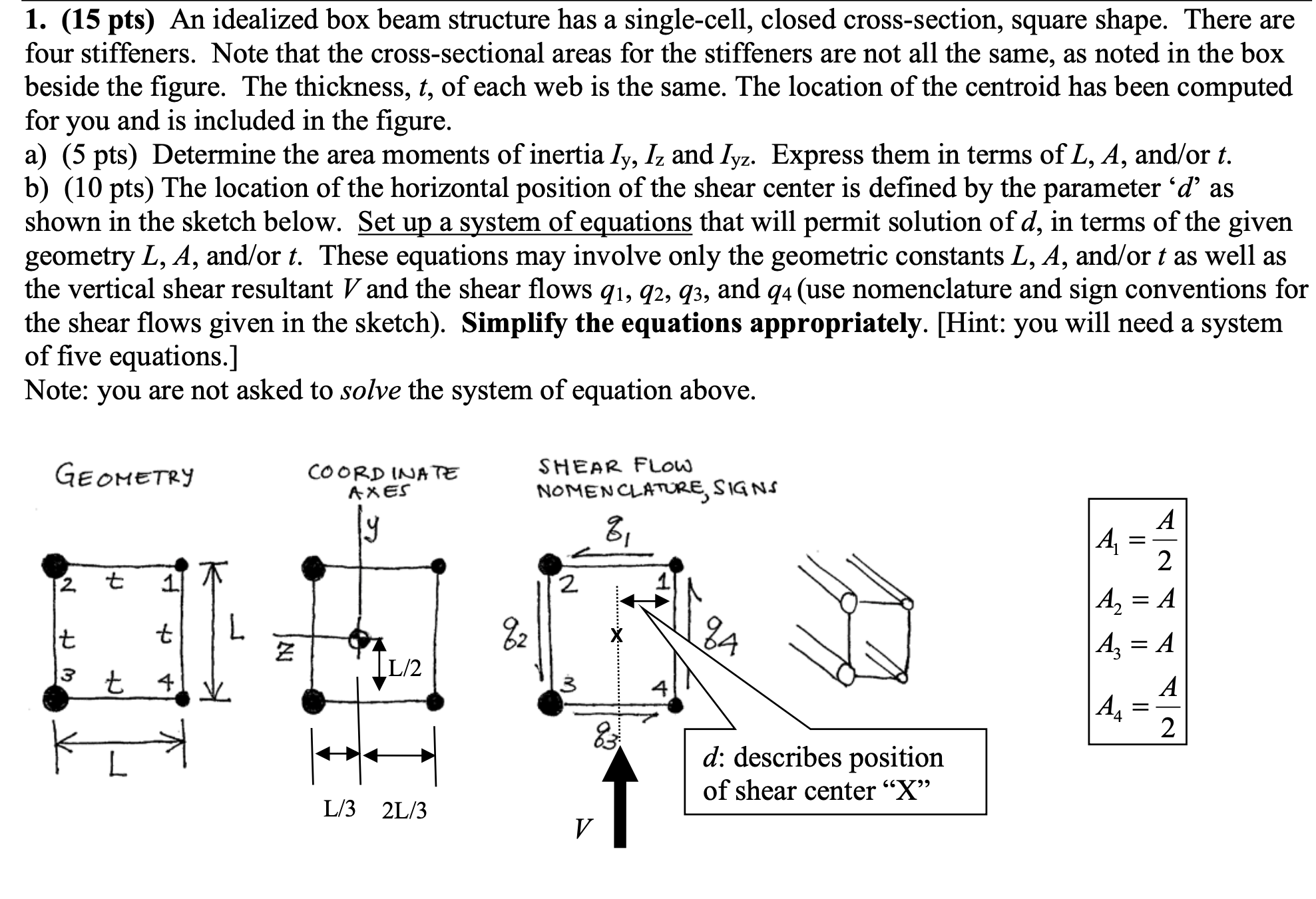 Solved (15 ﻿pts) ﻿An idealized box beam structure has a | Chegg.com