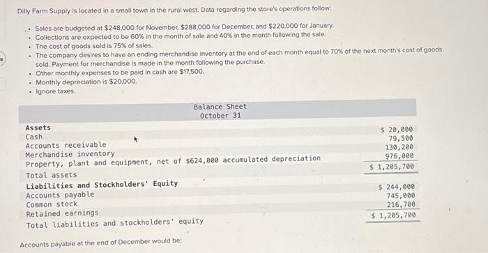 Solved Dilly Farm Supply is located in a small town in the | Chegg.com