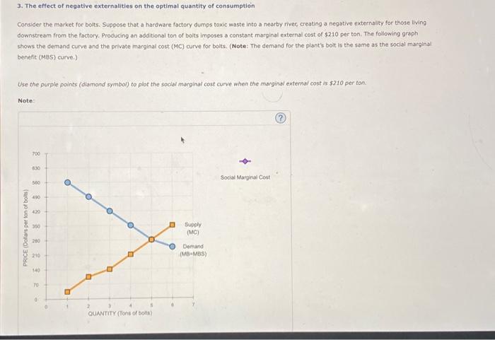 Solved 3. The effect of negative externalities on the | Chegg.com